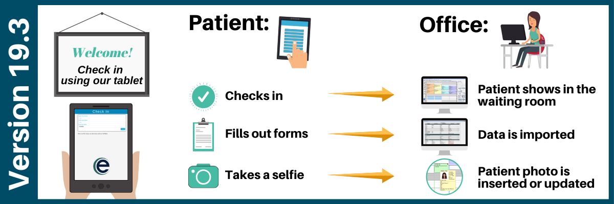 Open Dental Software - eClipboard Feature